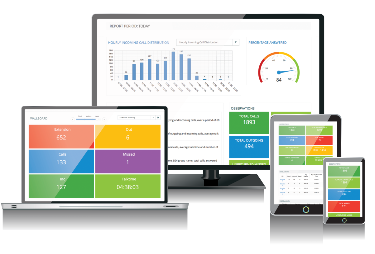 Call reporting - Systems Integration